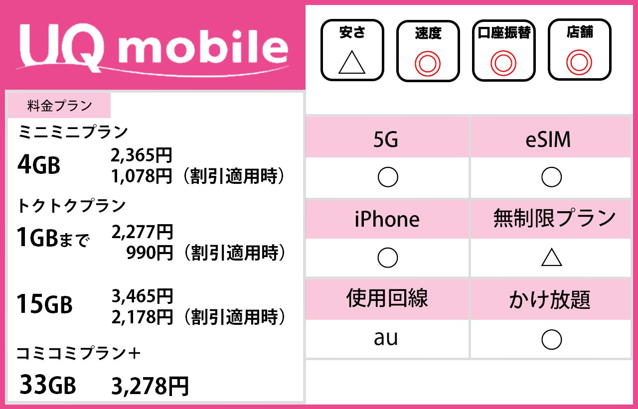NURO光の料金をプランごとに徹底解説！他社比較や安くできる方法も紹介 | オールコネクトマガジン